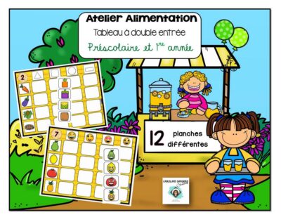 Atelier Nutrition - Tableau à double entrée - Caroline Gingras Créations